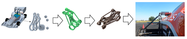 Metal 3D printing in the development of racing car components - BME ...